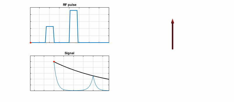 ## Spatial Encoding### Gradient WaveformsApplied gradient fields can be ...