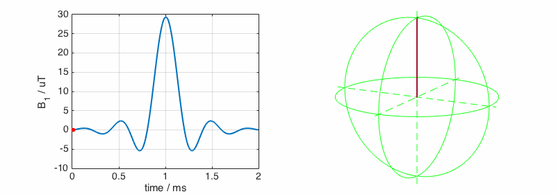 and a heavily truncated one