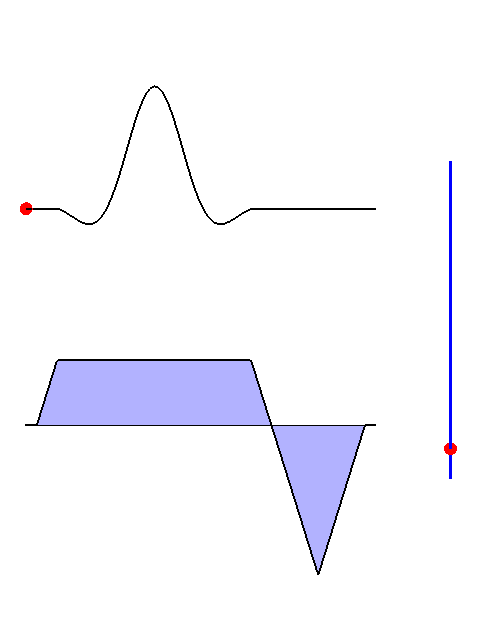 frequency swept and adiabatic rf pulses frequency swept pulses are ...